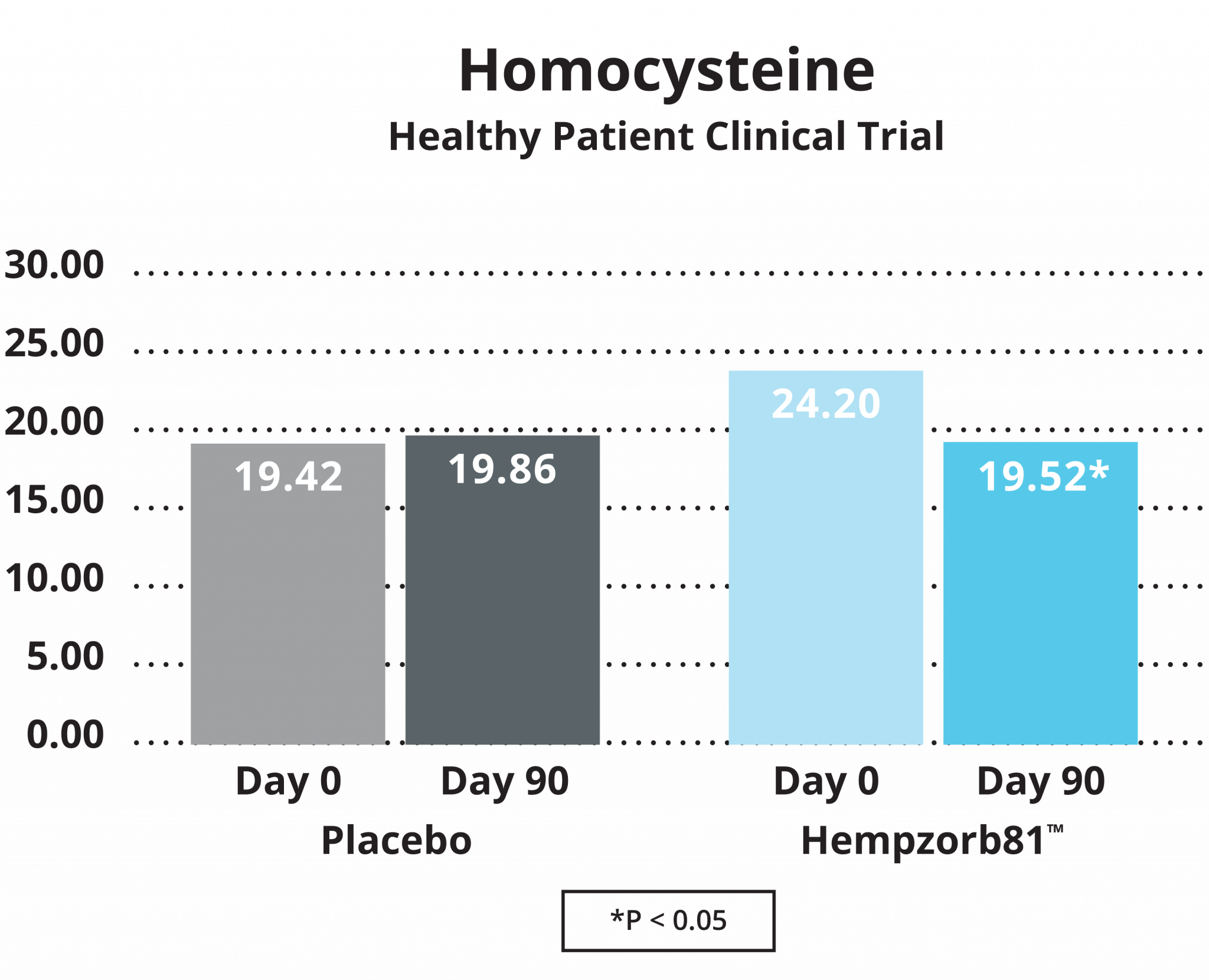 2019 Safety & Efficacy Clinical Study – Hempzorb81